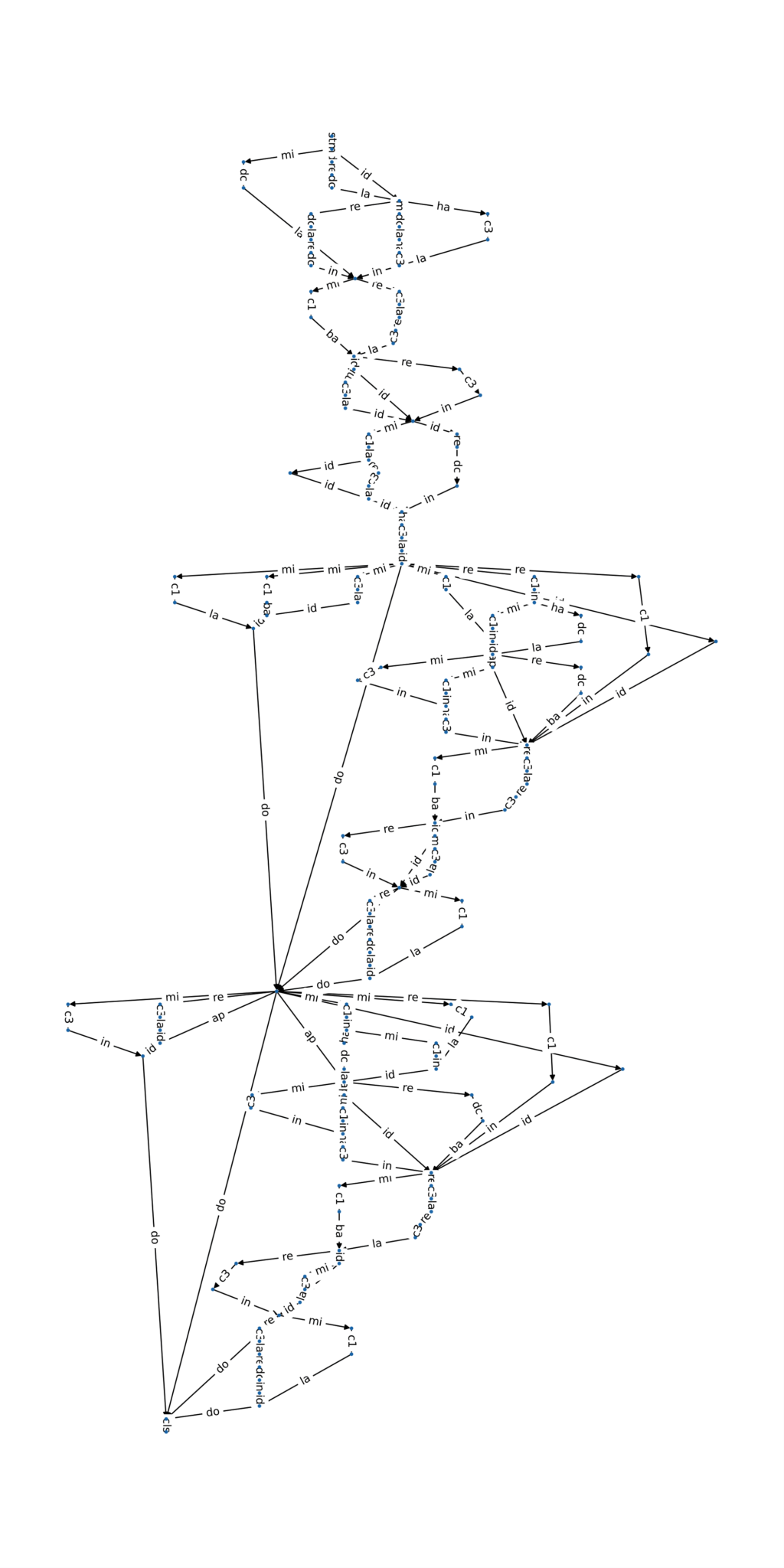 AutoML | Construction of Hierarchical Neural Architecture Search Spaces based on Context-free ...